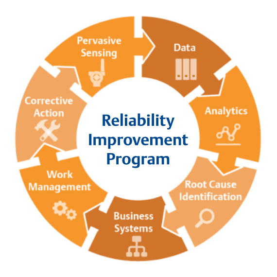 Total Asset Management & Reliability Consulting